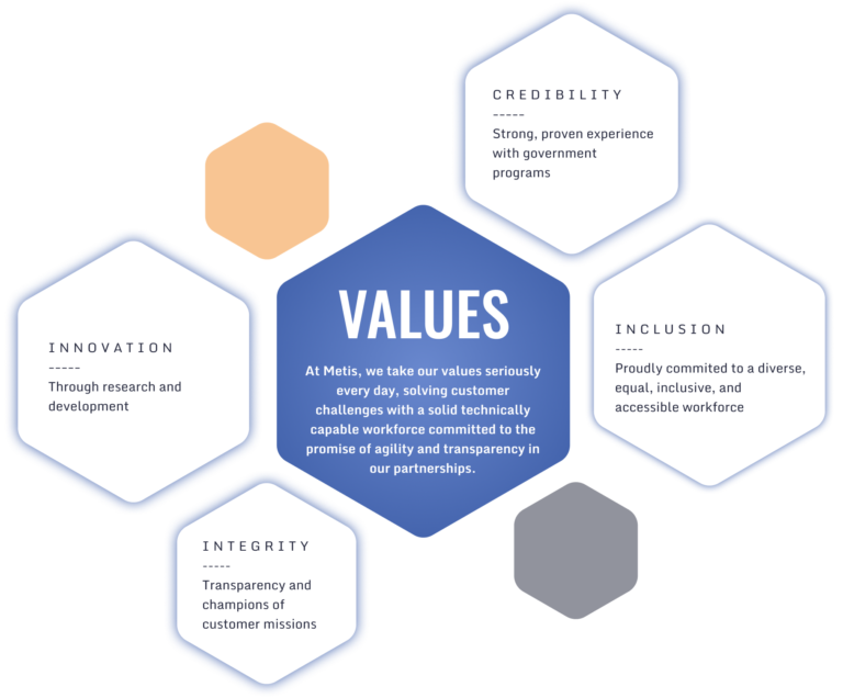 About | Metis Technology Solutions